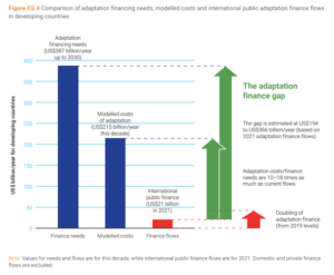 Bridging Gaps in Climate Change Adaptation | CLARE - CLimate Adaptation ...