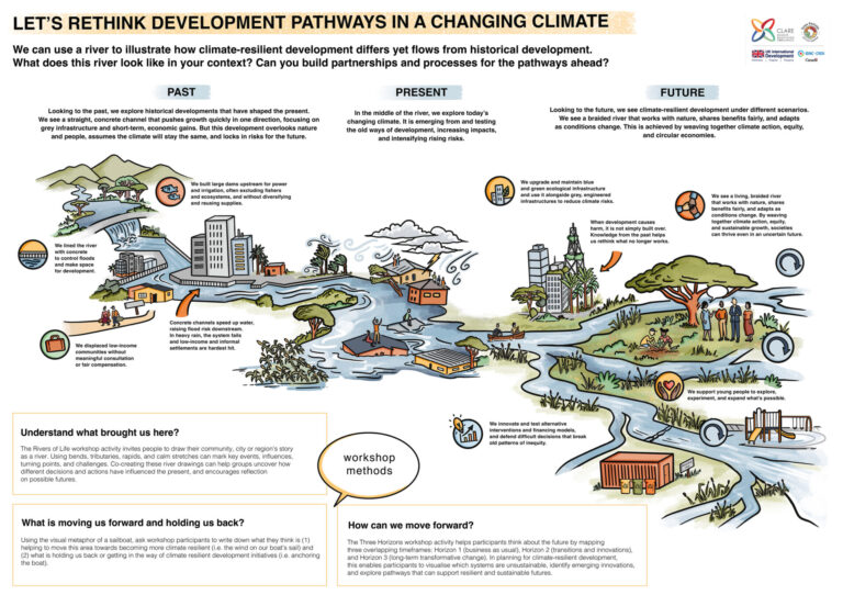 Climate-resilient development pathways and adapting to a changing ...